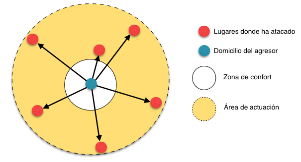 Hipótesis del Círculo de Canter