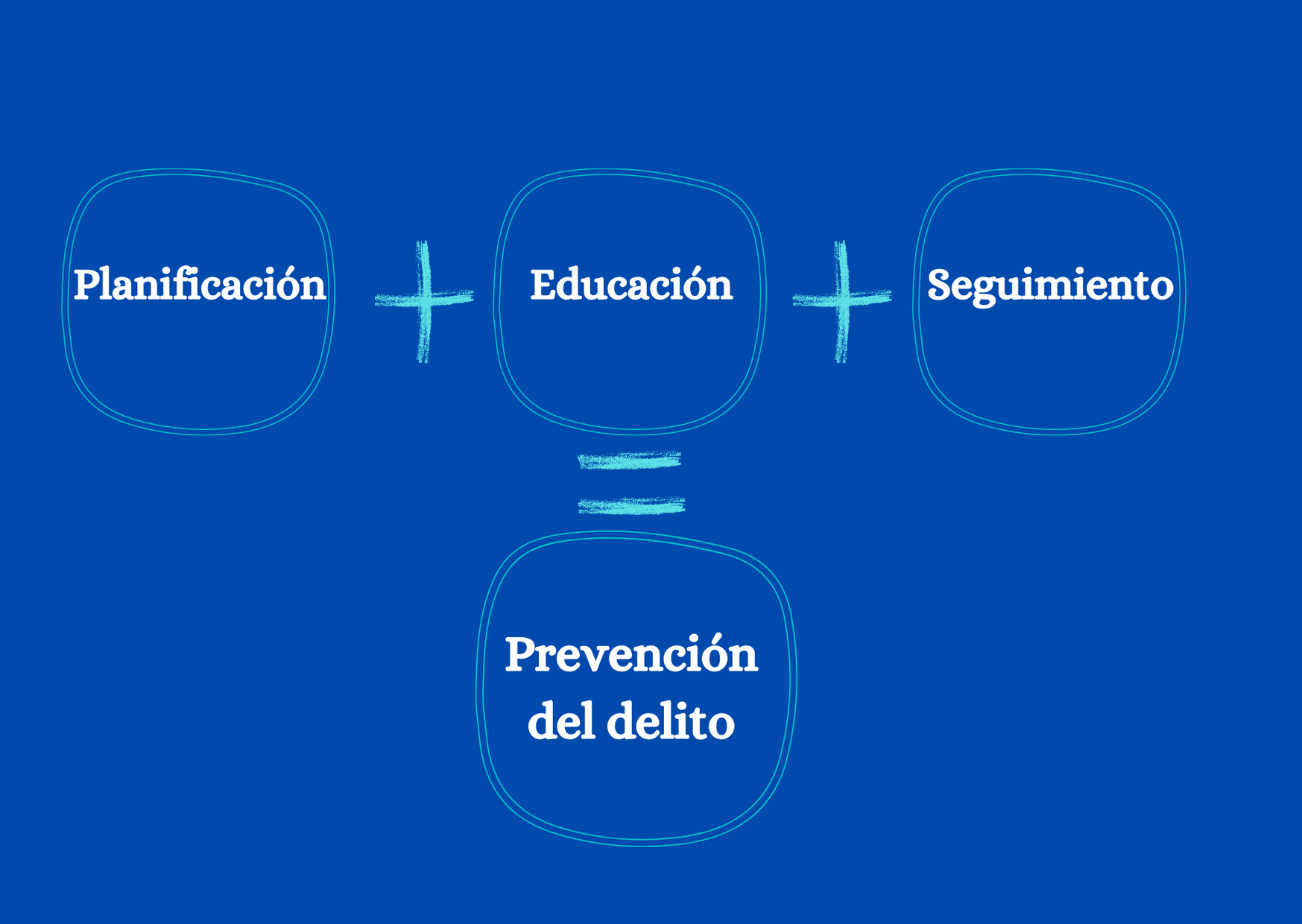 Prevención del delito Prevención del delito