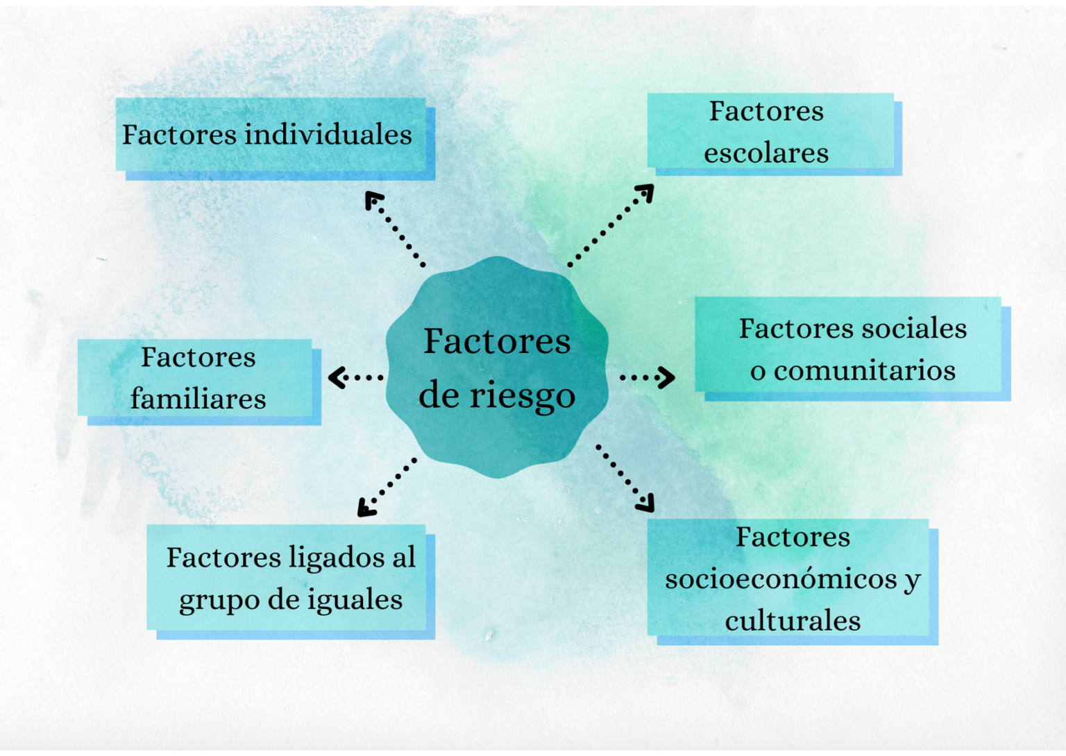 Factores de riesgo para menores delincuentes